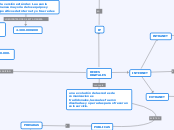 redes - Concept Map
